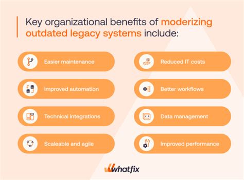 Legacy Application Modernization Best Practices Challenges