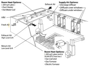 Pool Hvac Eneready Products