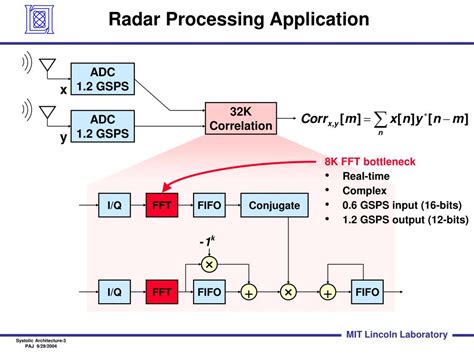 Ppt A Systolic Fft Architecture For Real Time Fpga Systems Powerpoint