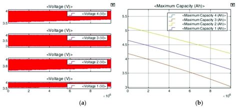 Aging Simulation Applying The Proposed Cell Balancing Method A Aging Simulation Applying The Proposed Cell Balancing Method A
