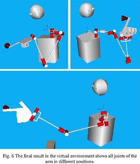 Figure 6 From Humanoid Arm Kinematic Modeling And Trajectory Generation Semantic Scholar