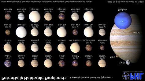 The Distribution Of Kepler Planet Candidates By Size As Of January 2015