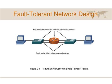 Ppt Comptia Network Powerpoint Presentation Free Download Id3526384