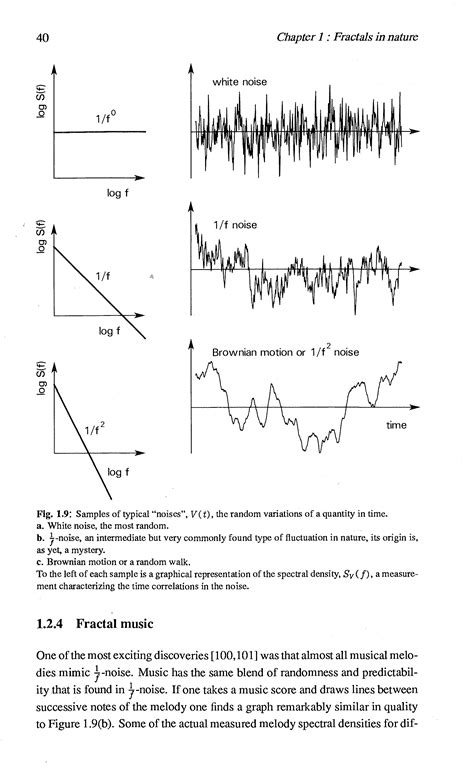 Questions With Answers In FOURIER TRANSFORM Science Topic