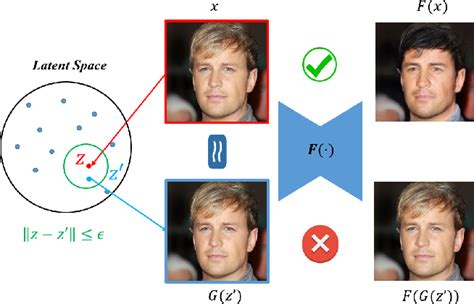Figure 2 From Defeating Deepfakes Via Adversarial Visual Reconstruction Semantic Scholar