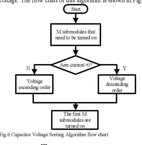 Table I From A Capacitor Voltage Sorting Algorithm For Modular