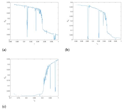 Fractional Order Discrete Time Sir Epidemic Model With Vaccination Chaos And Complexity