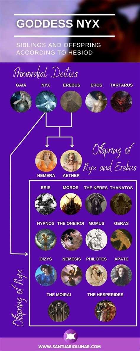 Erebus And Nyx Greek Mythology