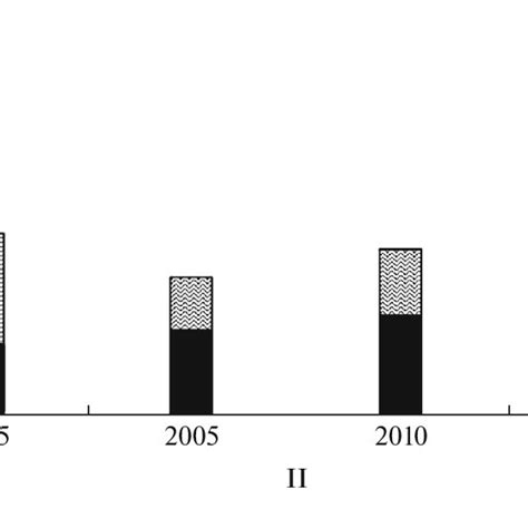 Total Biomass Of Plankton In Eutrophic Reservoirs Of The Upper And