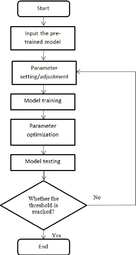 Figure 11 From Self Adaptive Hybridized Lion Optimization Algorithm With Transfer Learning For