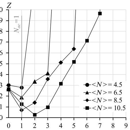 Apparent Specific Gravity Of Different Soils Download Scientific Diagram