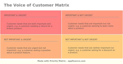 Voice Of Customer Matrix [free Download]