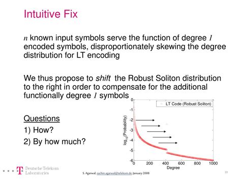 Ppt Advanced Shifted Codes For Efficient Information Transmission Powerpoint Presentation Id