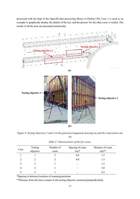 Automated Spacing Measurement Of Formwork System Members With 3d Point