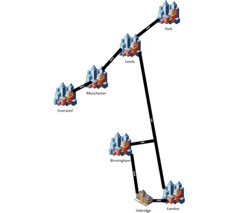 Optimal Route Planning