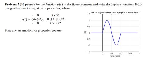 Solved Problem Points For The Function V T In The Chegg Com