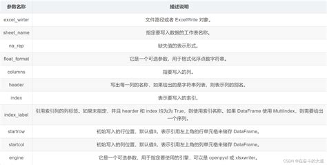 数据分析之Pandas 基础入门 CSDN博客