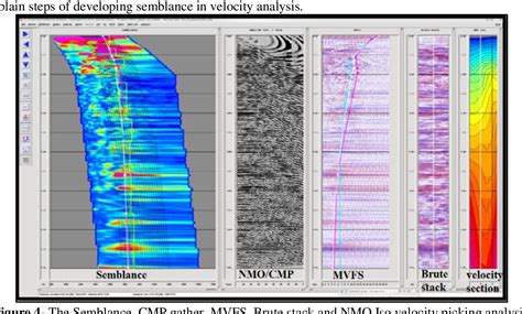 Figure 1 From Application Of Velocity Analysis Picking For 2d Seismic