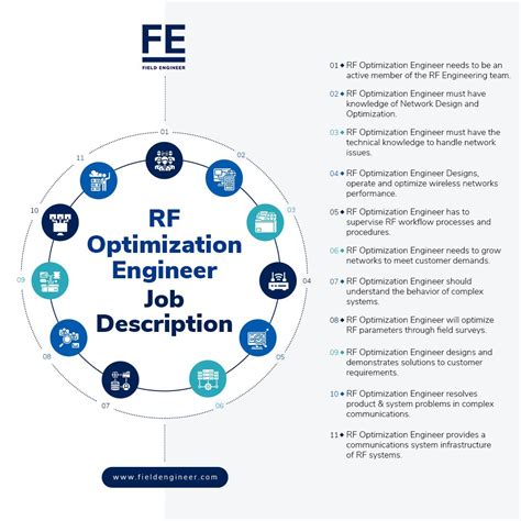 Radio Frequency Rf Optimization Engineer Job Description Key Performance Indicators
