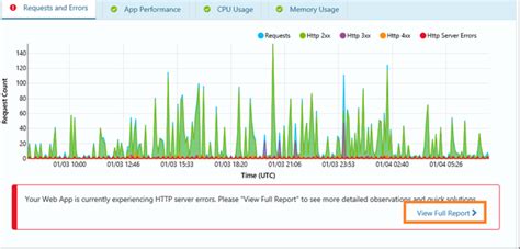 Why Is My Azure App Service Down The Best C Programmer In The World Benjamin Perkins