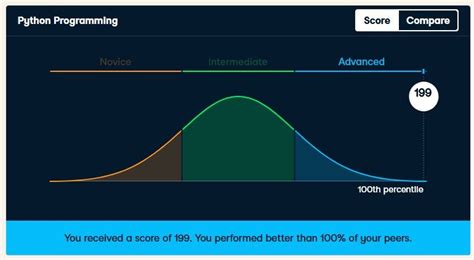 📊 martin habedank on linkedin python datacamp python datascience