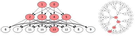 Dagger The File Dependency Graph Engine — Dagger 130 Documentation