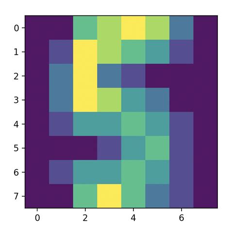GitHub Colivarese Naive Bayes Python Implementation