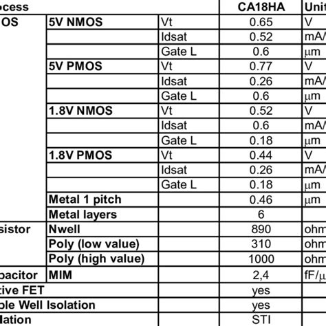 Pdf Title Mixed Signal 0 18μm Cmos And Sige Bicmos Foundry Technologies For Roic Applications