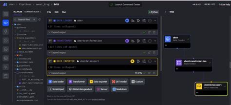 Dataengineering Etlautomation Mageai Dataprocessing Techinnovation Sowmya Pallempati