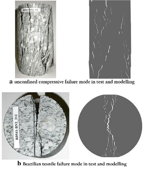 Comparison Of Laboratory Failure Modes With Model Predictions
