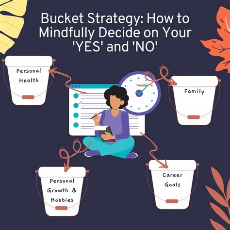 Basel Issmail On Linkedin Leadership Timemanagement Balance Decisionmaking Opportunity