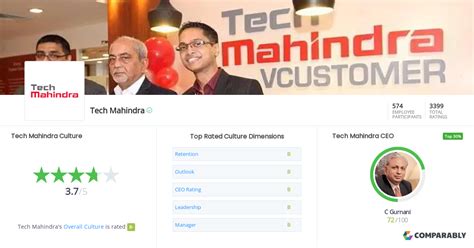 Tech Mahindra Culture Comparably