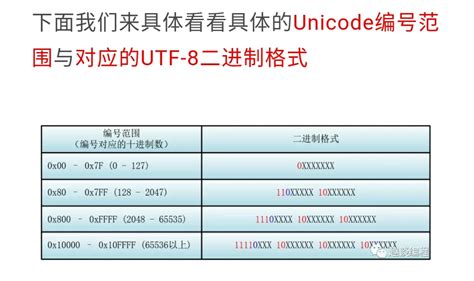 一文读懂所有的编码方式utf 8、gbk、unicode、宽字节 浪潮之巅 博客园