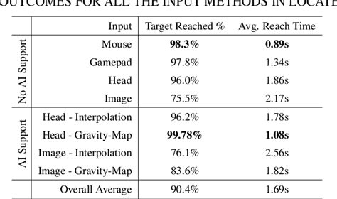 Figure 1 From Evaluation Of Ai Supported Input Methods In Augmented Reality Environment