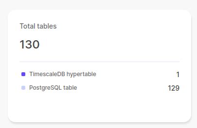 ERROR Invalid INSERT On The Root Table Of Hypertable Table HINT Make Sure The TimescaleDB