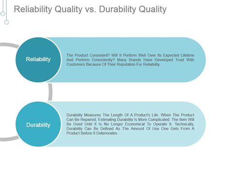 Reliability Quality Vs Durability Quality Ppt Images Templates Powerpoint Slides Ppt