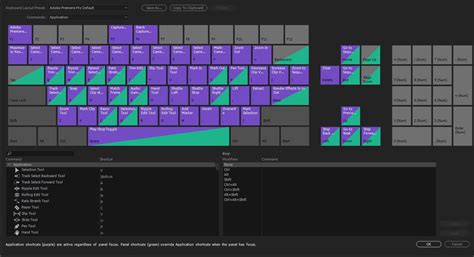 preset and customizable keyboard shortcuts in premiere pro