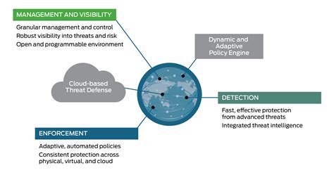 ทำไม Software Defined Secure Networks คืออนาคต Techtalkthai