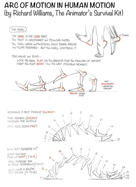 Arc Of A Motion Principle Cristina Teaching Art