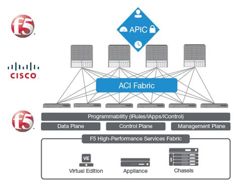Welcome To Mat S Cloud SDN Wars Cisco ACI Vs VMware NSX