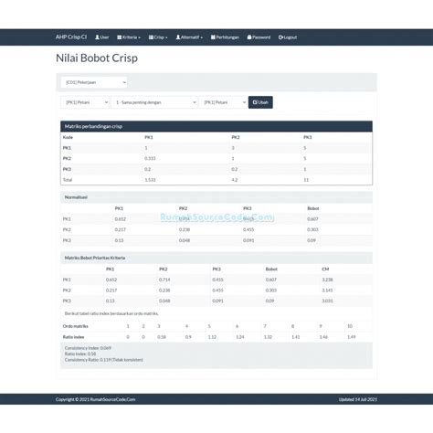 Jual Source Code Spk Metode Ahp Codeigniter Crisp Shopee Indonesia