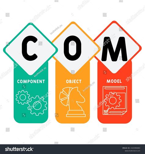 Com Component Object Model Acronym Business Stock Vector Royalty Free 2101994083