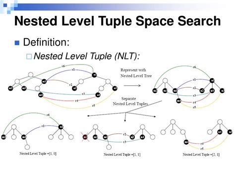 Ppt Fast Packet Classification Using Bloom Filters Powerpoint