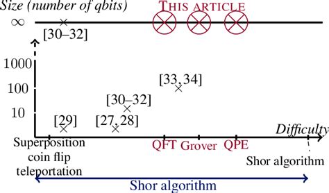Formal Verification Of Quantum Circuits Download Scientific Diagram