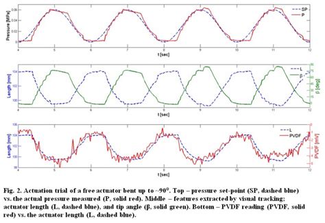Kinematics Of Continuous Hyper Redundant Robots Projects Brml