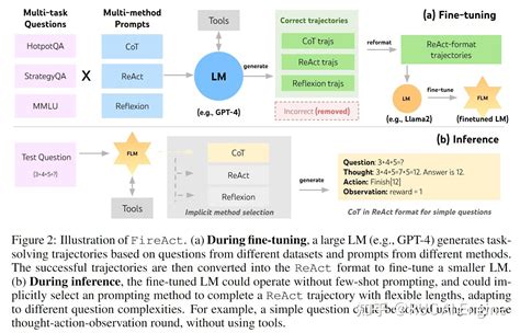 Llm Based Agent Memory相关论文集锦 知乎