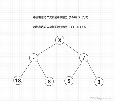 代码随想录刷题 leetcode 20 有效的括号 1047 删除字符串中的所有相邻重复项 150 逆波兰表达式求值（下） 阿里云开发者社区