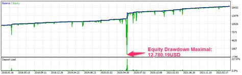 Mql5 Free Ea Verification By Backtesting 23 Fibo Trend Ea Mt5 Nozax Fun Blog