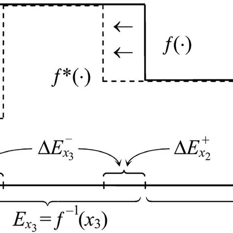 Line Integral Path Integral And Line Integral Approximation Download