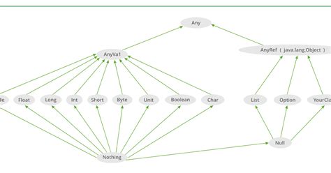 Emprovise Blog Functional Programming In Scala